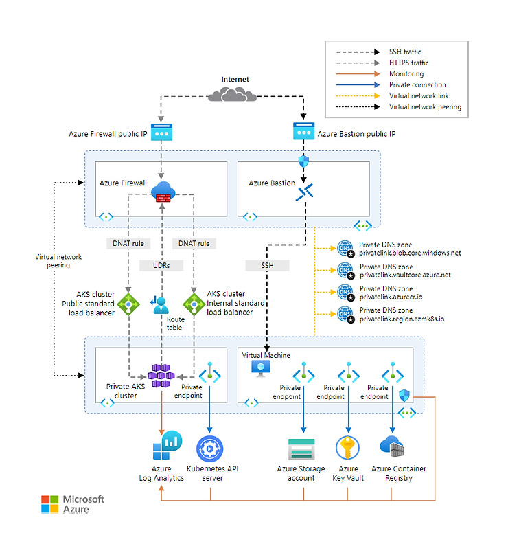 ㈜제니스클라우드 - 클라우드 서비스 - Azure Kubernetes Service