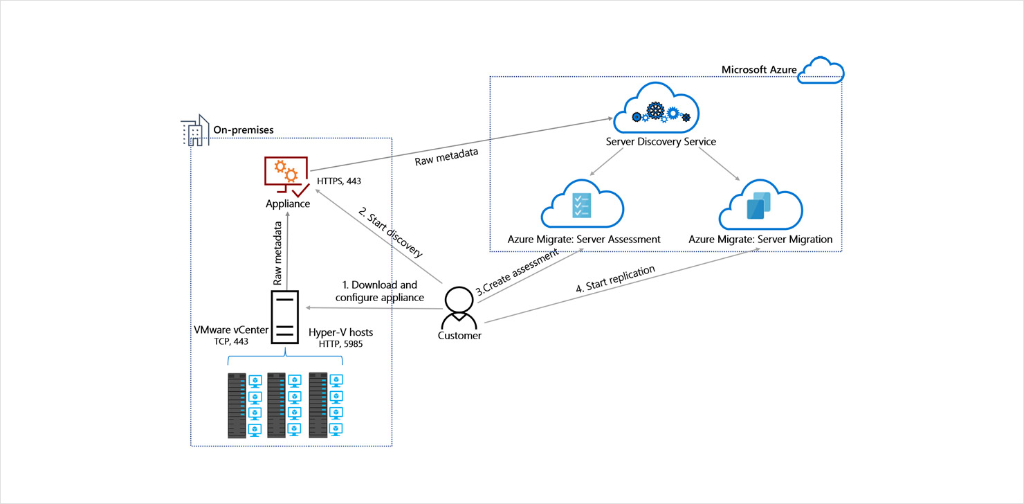 ㈜제니스클라우드 - 클라우드 서비스 - Azure Migration